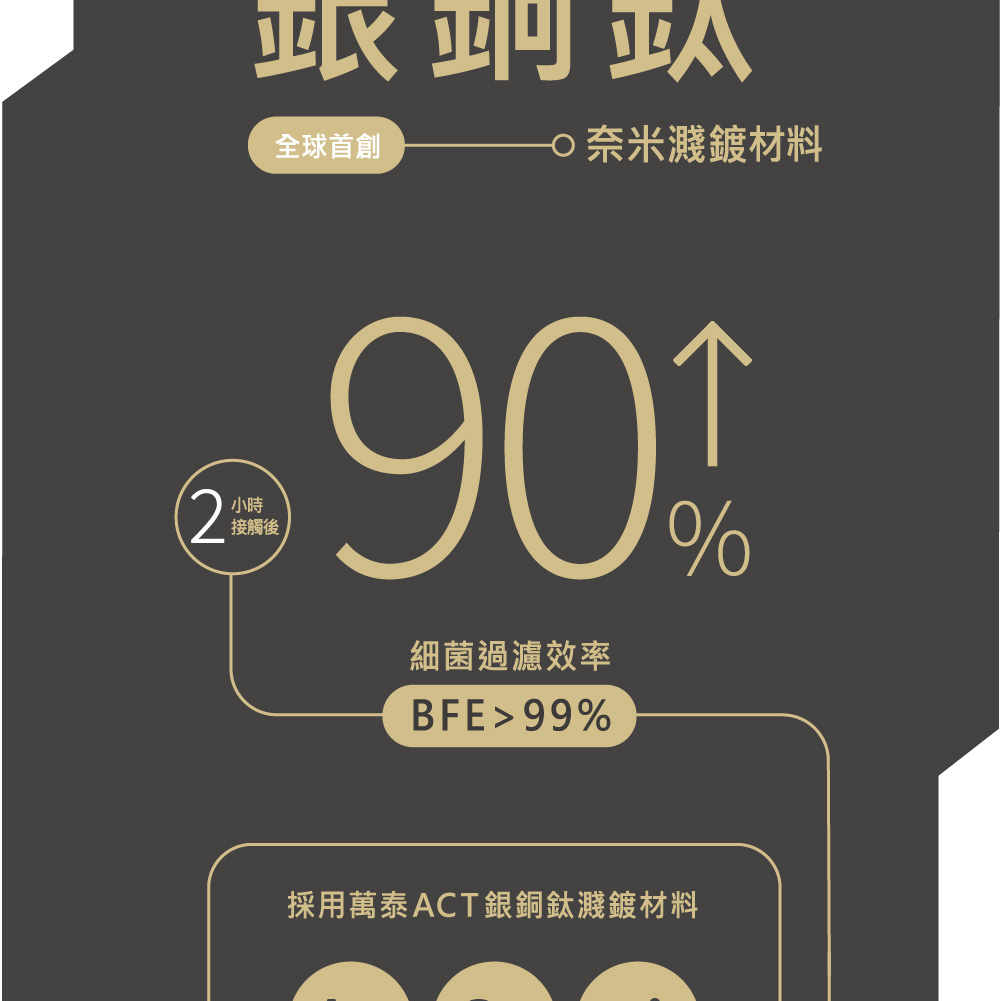 新北教產優購站. ACTife-H1 循環級護肘(2入)