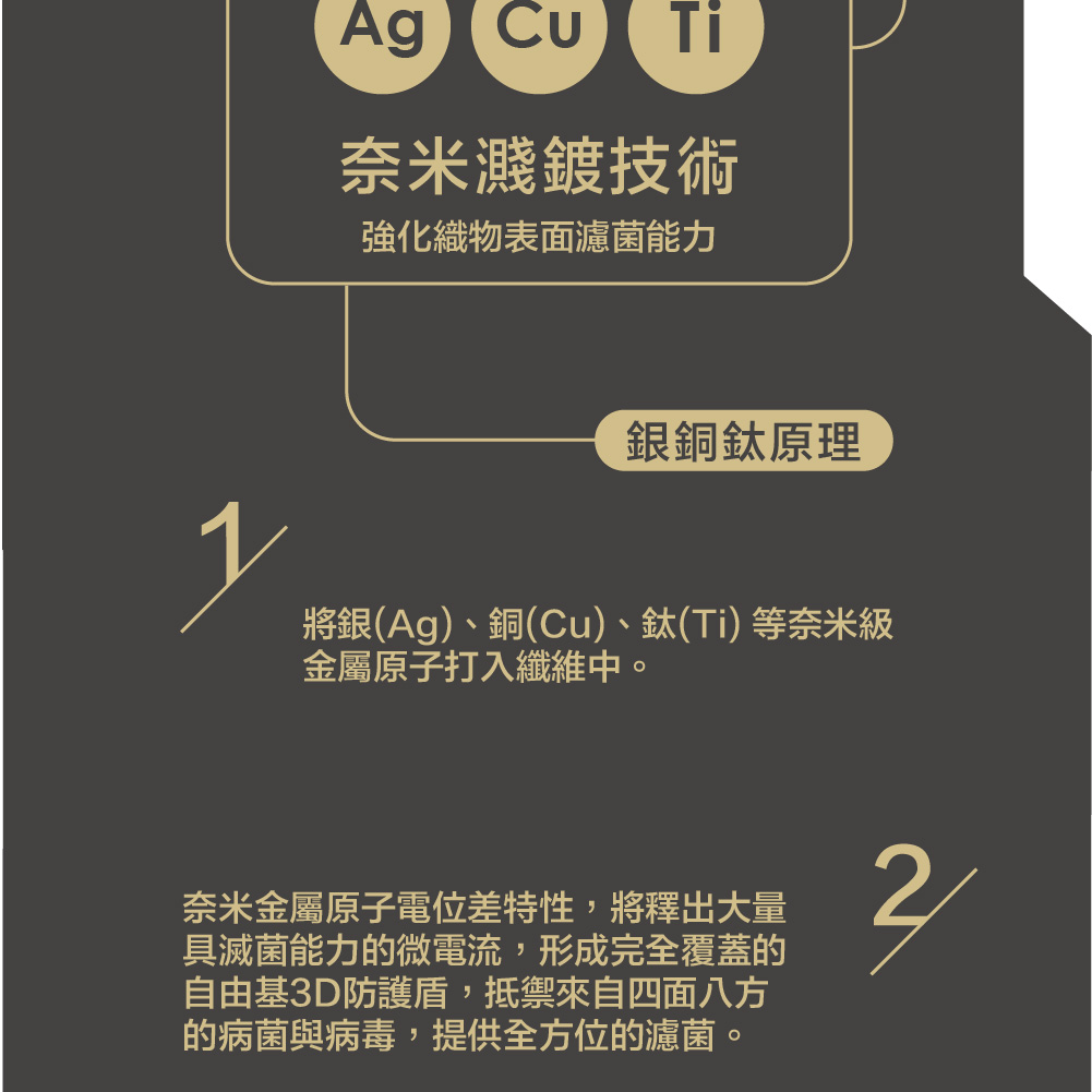 新北教產優購站. ACTife-H1 循環級護肘(2入)